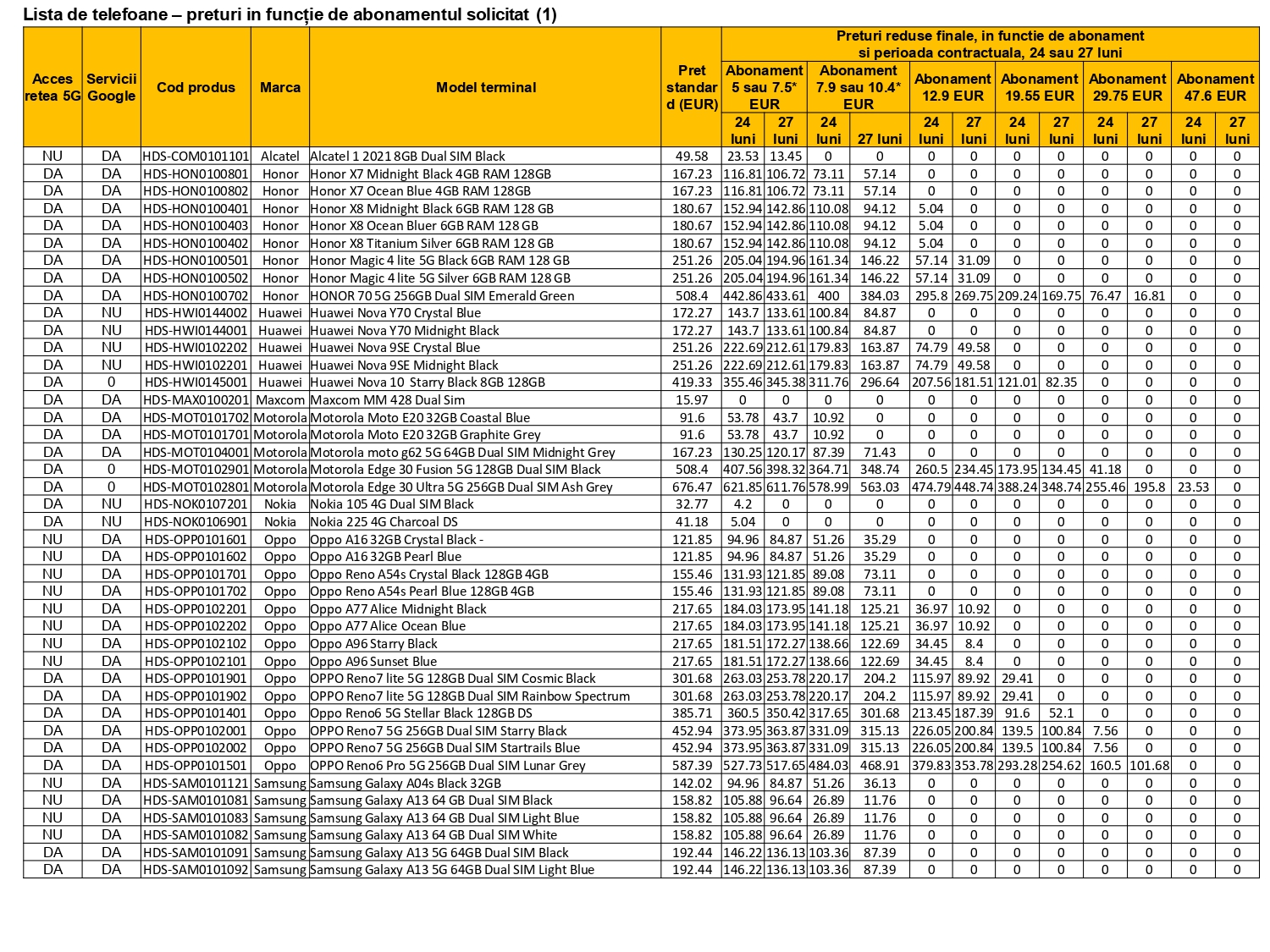 Oferta Orange | IPA ROMANIA