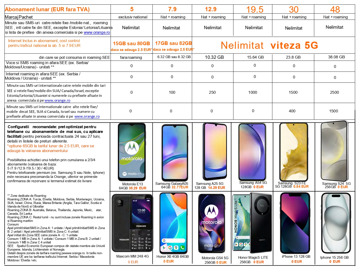 Telefonie Orange – IPA ROMANIA
